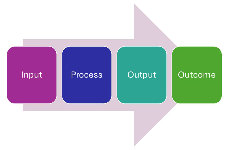 The NDIS Review and outcomes - About Mitchell